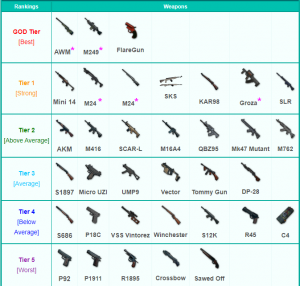 PUBG Best Weapons